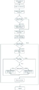 Developing a Habit Tracker – BigDataTime